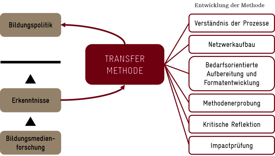Lehrplan Plus - GEI.de